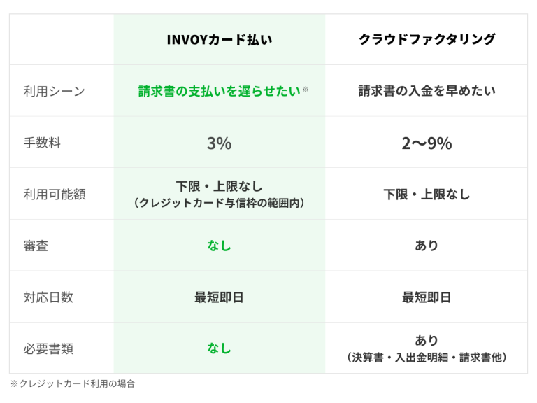 OLTA、Visa・Mastercard推奨の決済スキームを活用したBtoB向けカード決済サービス「INVOYカード払い」の提供を開始 | OLTA株式会社