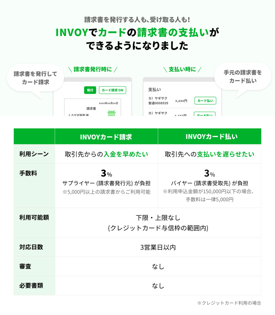 【INVOY】“取引先からの入金手段にカード決済を追加できる”新サービス「INVOYカード請求」を「INVOY」に実装 | OLTA株式会社