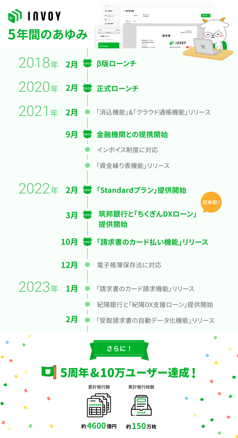 【INVOY】クラウド請求書プラットフォーム「INVOY」、5年で10万ユーザーを突破！ | OLTA株式会社