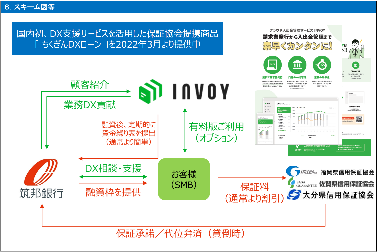 【INVOY】INVOYを活用した特別商品「ちくぎんDXローン」が、内閣府特命担当大臣（地方創生担当）より表彰を受けました！ | OLTA株式会社