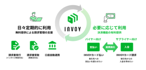 【INVOY】個人事業主・中小企業向け法人カード「INVOYカード」を提供開始 | OLTA株式会社